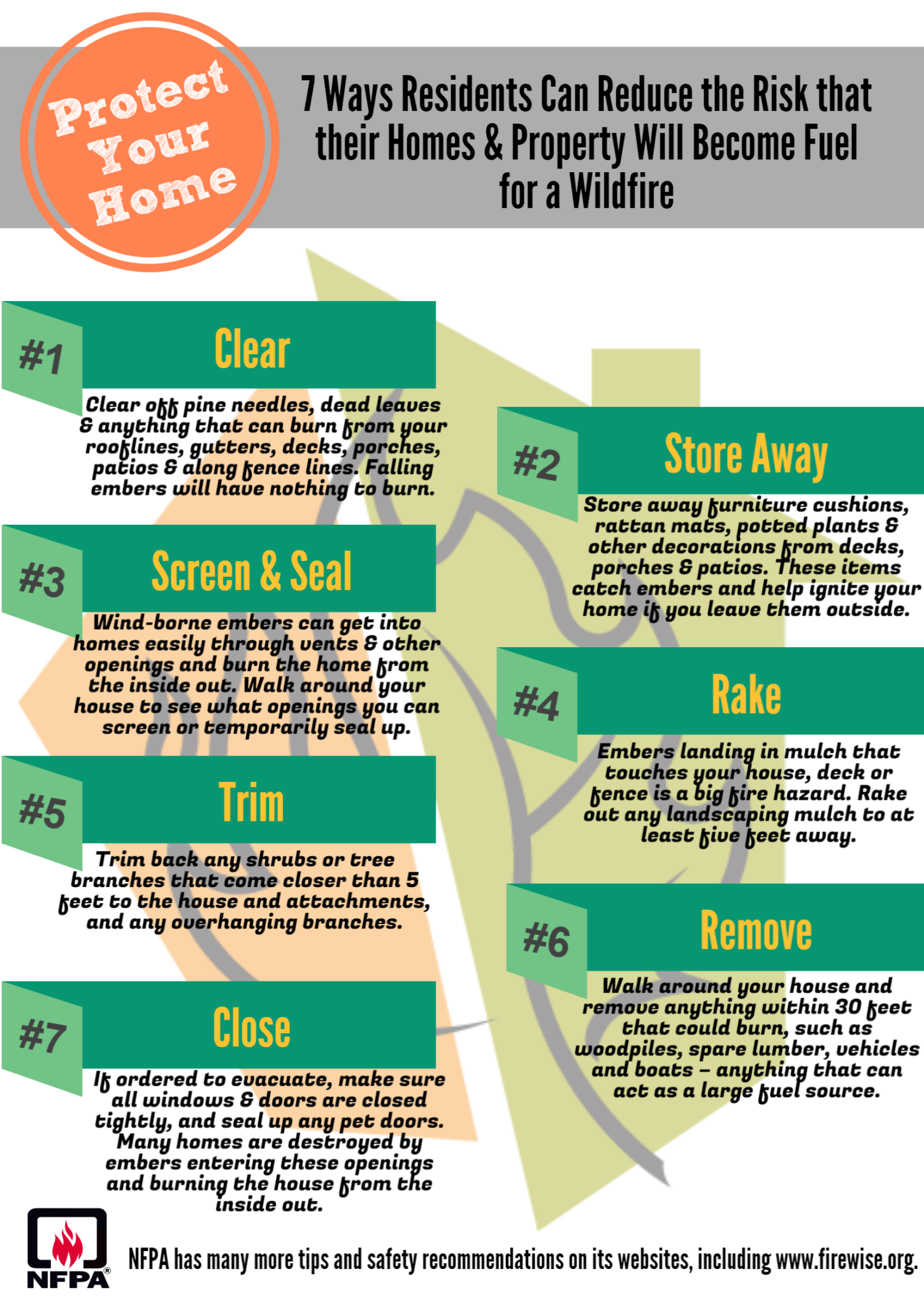 Eaves & Soffits – Lake County Fire Safe Council