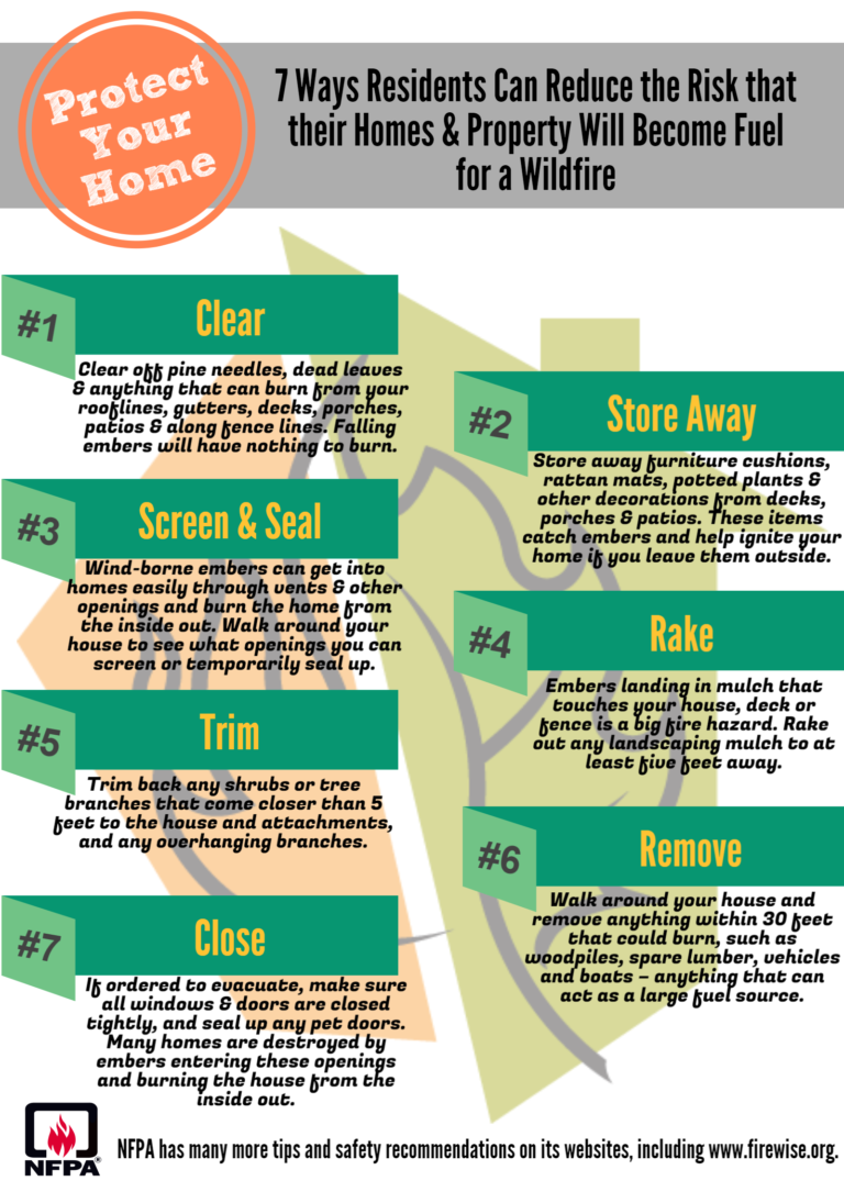 Defensible Space – Lake County Fire Safe Council