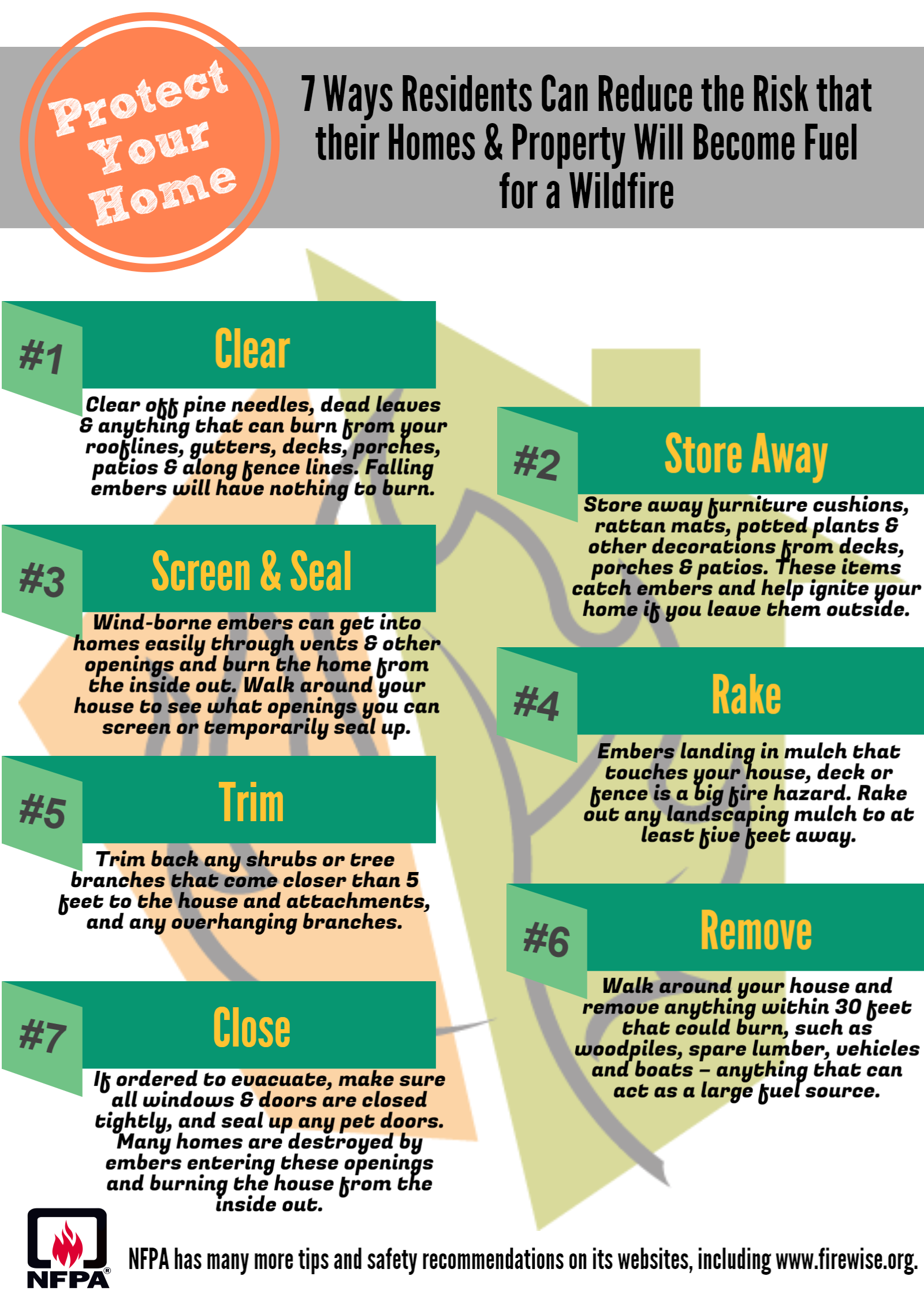 Eaves & Soffits – Lake County Fire Safe Council